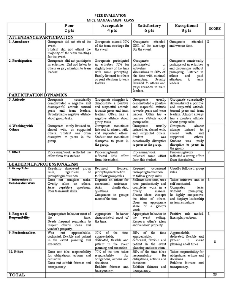 0 - Rubrics For Event Execution Peer Teacher | PDF | Leadership ...