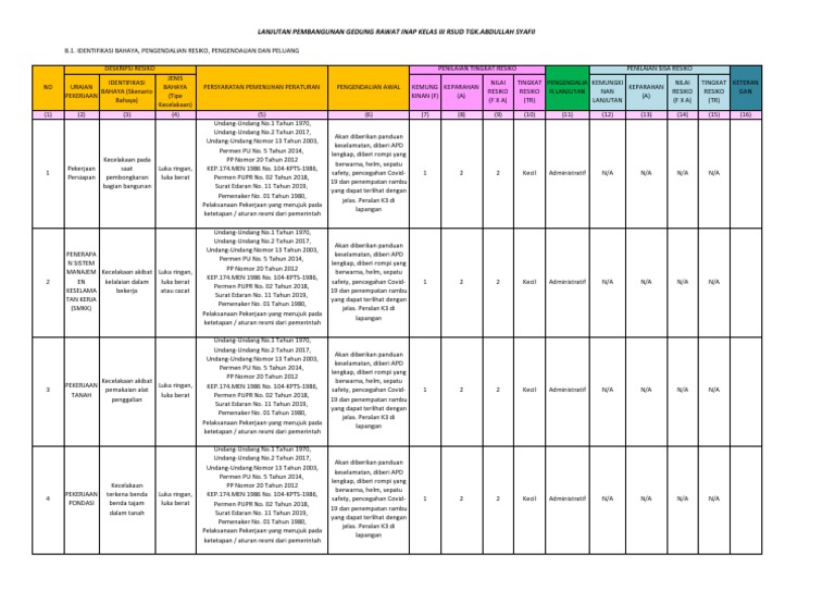 Identifikasi Bahaya K3 Konstruksi | PDF