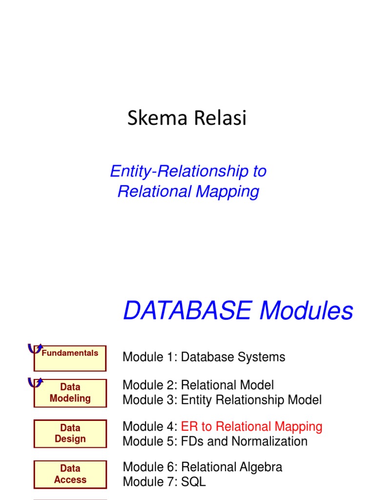Relational Mapping Pdf Conceptual Model Relational Model