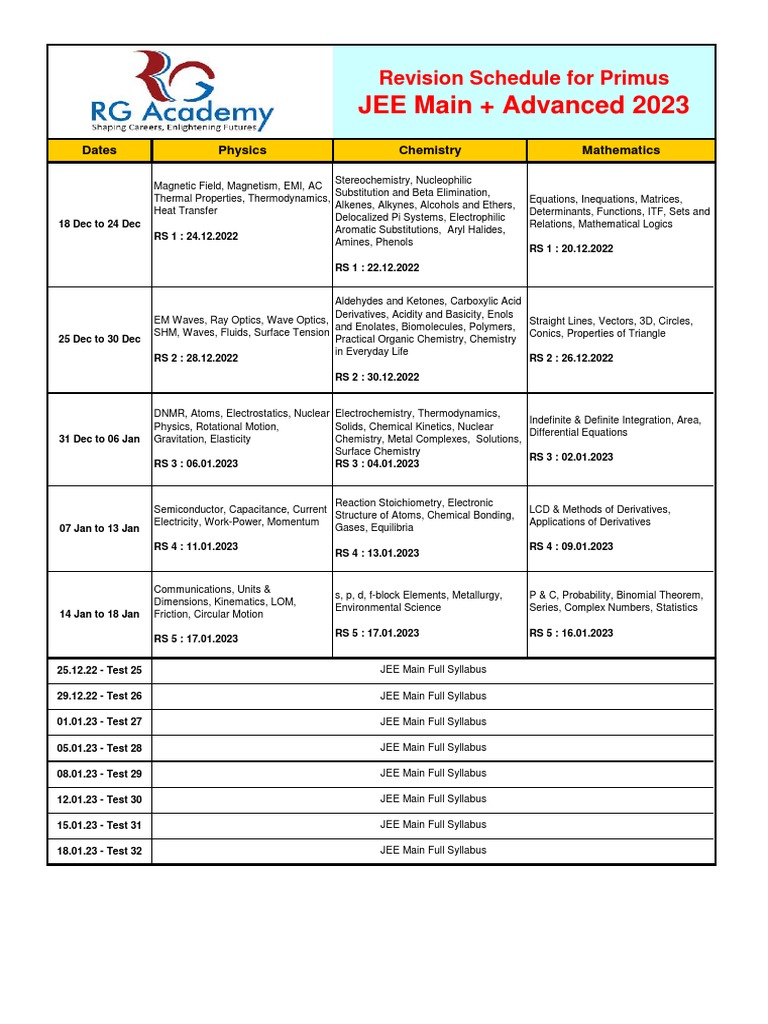 JEE Main 2023 Revision Schedule | PDF | Chemistry | Chemical Reactions