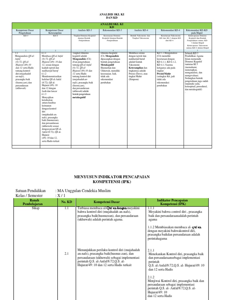 TUGAS 1 - Menganalisis SKL, KI, KD Menggunakan Taksonomi Dan Membuat Program Tahunan Dan Program ...