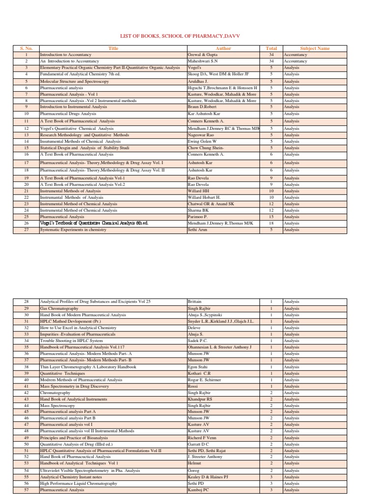 List of Books | PDF