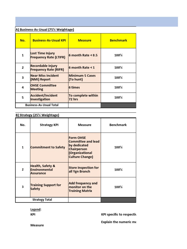 CFC HSE KPI Road Map (2022-2023) | PDF