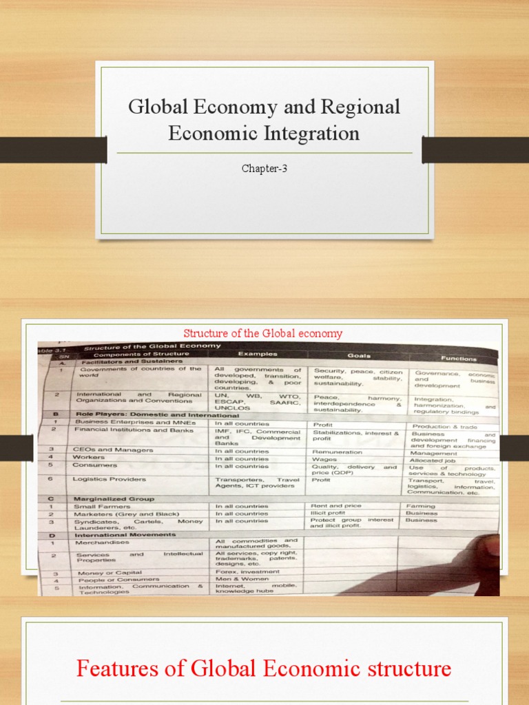 Ib - Chapter-3 Mbs | PDF | World Trade Organization | Free Trade