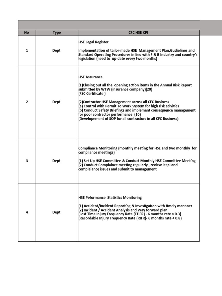 Group PDR Form (Final Submission) | PDF | Performance Indicator | Risk ...