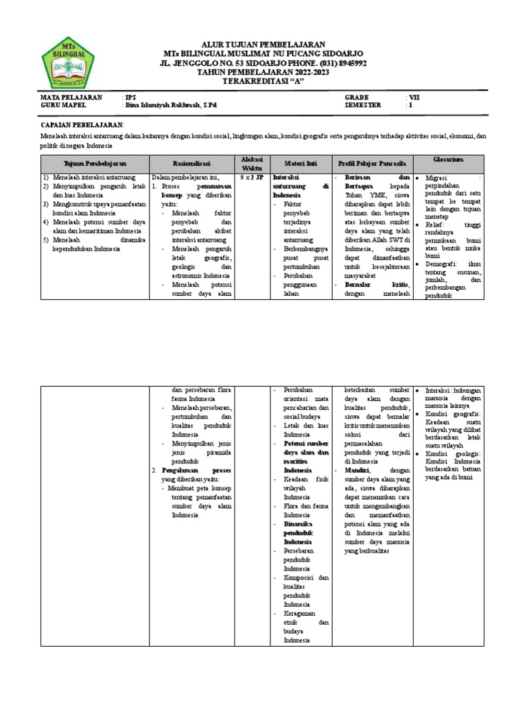 Atp Ips Kelas 7 | PDF