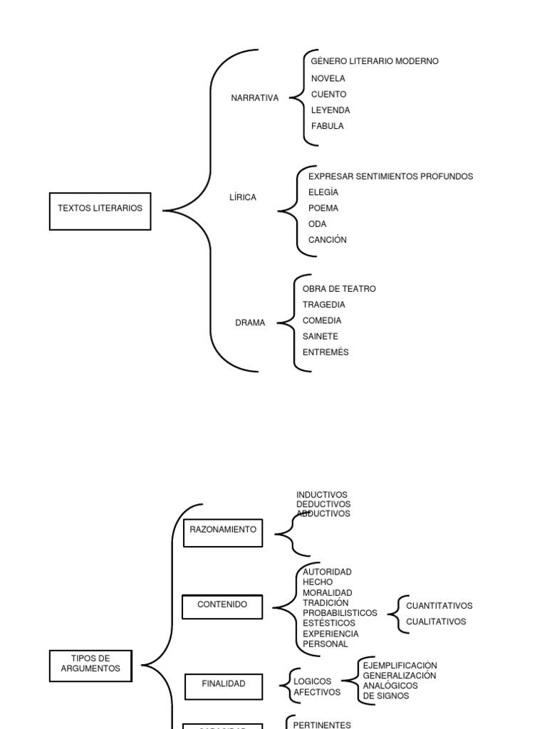 Cuadros Sinopticos. | PDF