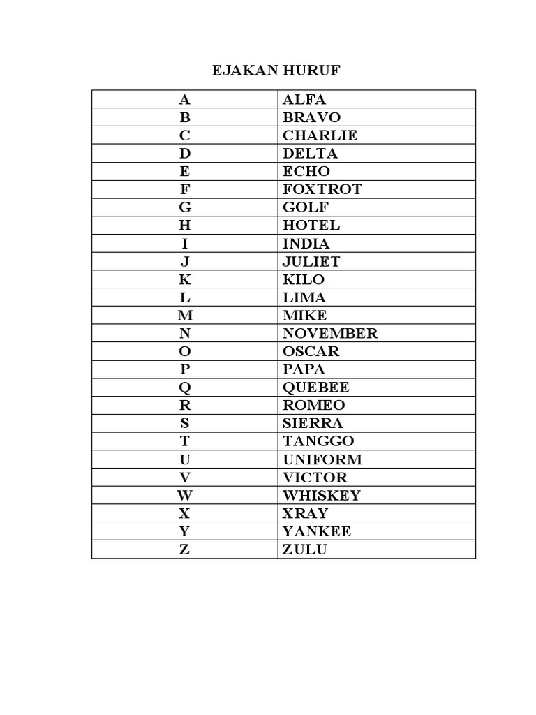 Ejakan Huruf Morse | PDF