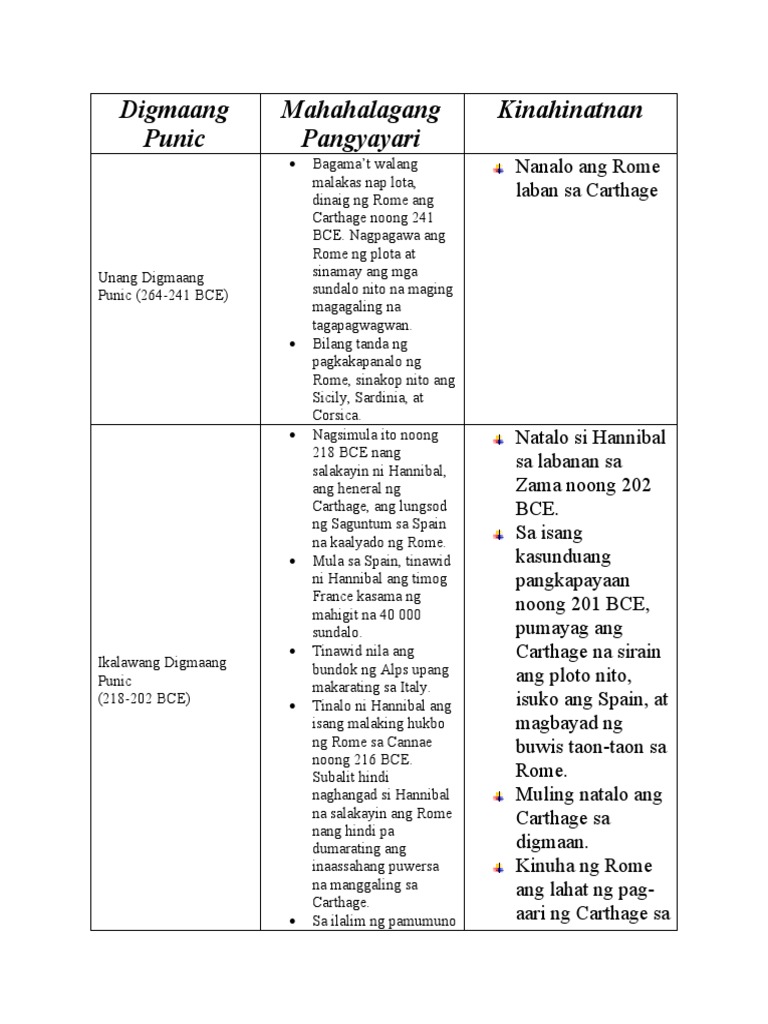 Digmaang Punic | PDF