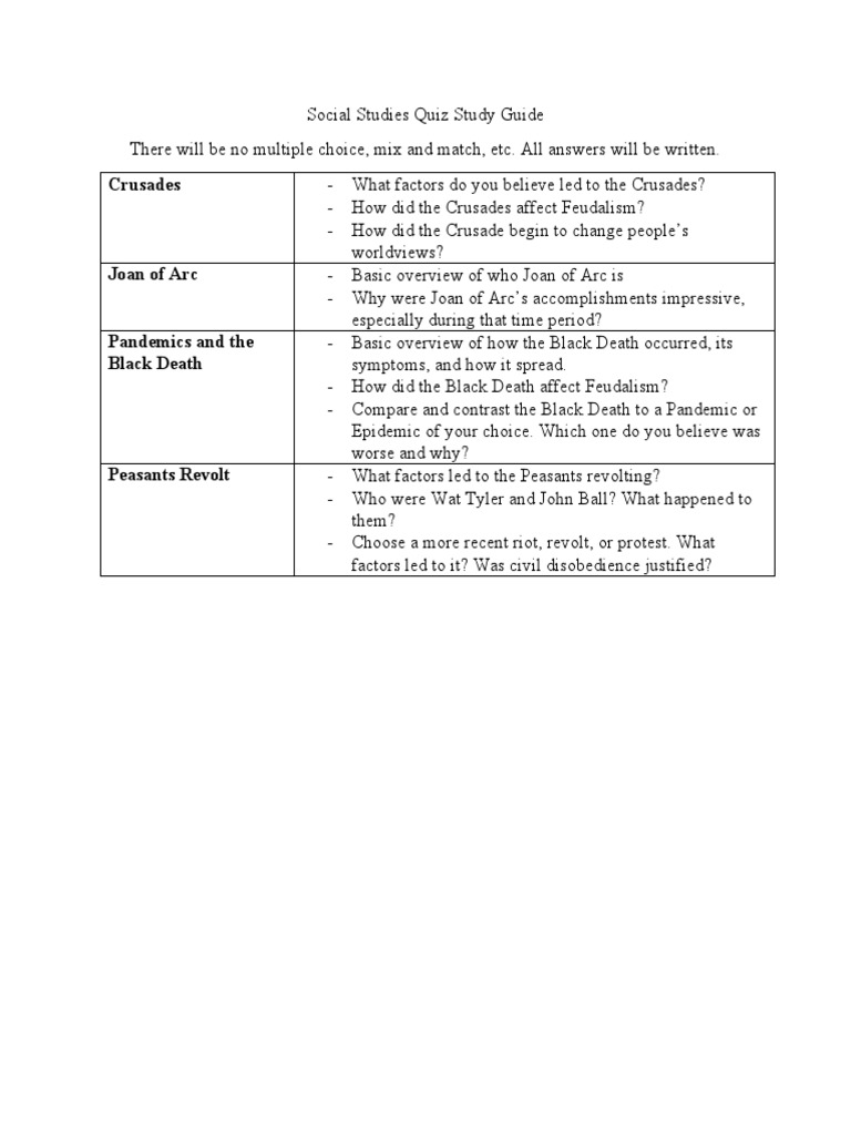 Social Studies Quiz Study Guide Crusades Joan of Arc Black Death ...