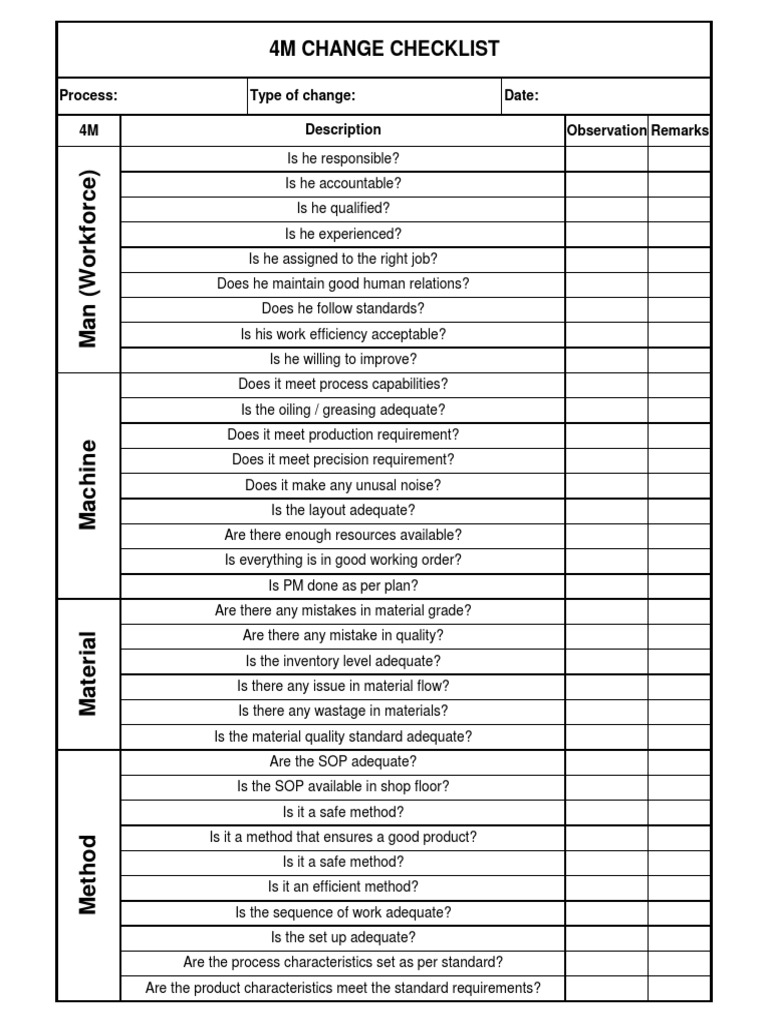 4M Change Checklist | PDF | Business Process