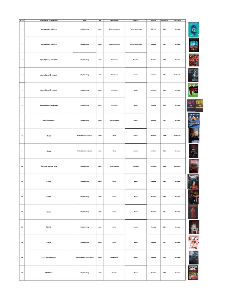 Stephen King PDF | PDF