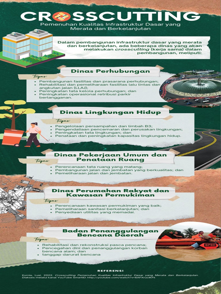 Infografis Tentang Crosscutting Pemenuhan Kualitas Infrastruktur Dasar Yang Merata Dan ...