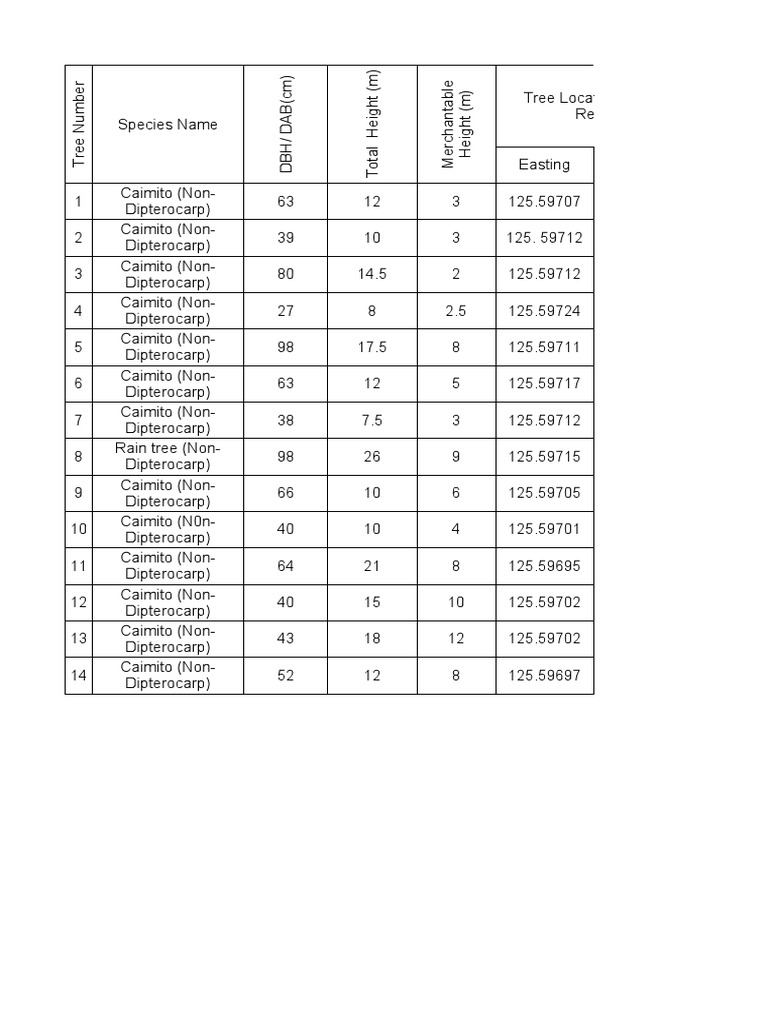 Field DATA Tree Inventory Tally Sheet | PDF | Forest Management | Trees