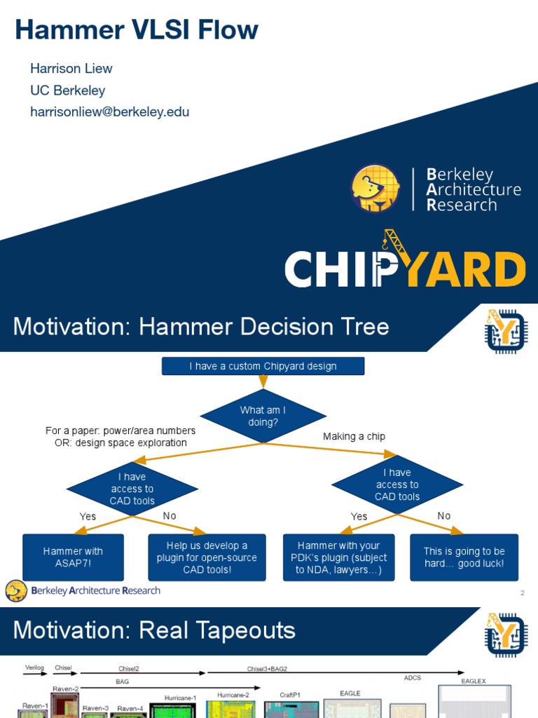 05 Hammer Pdf Design Electronics