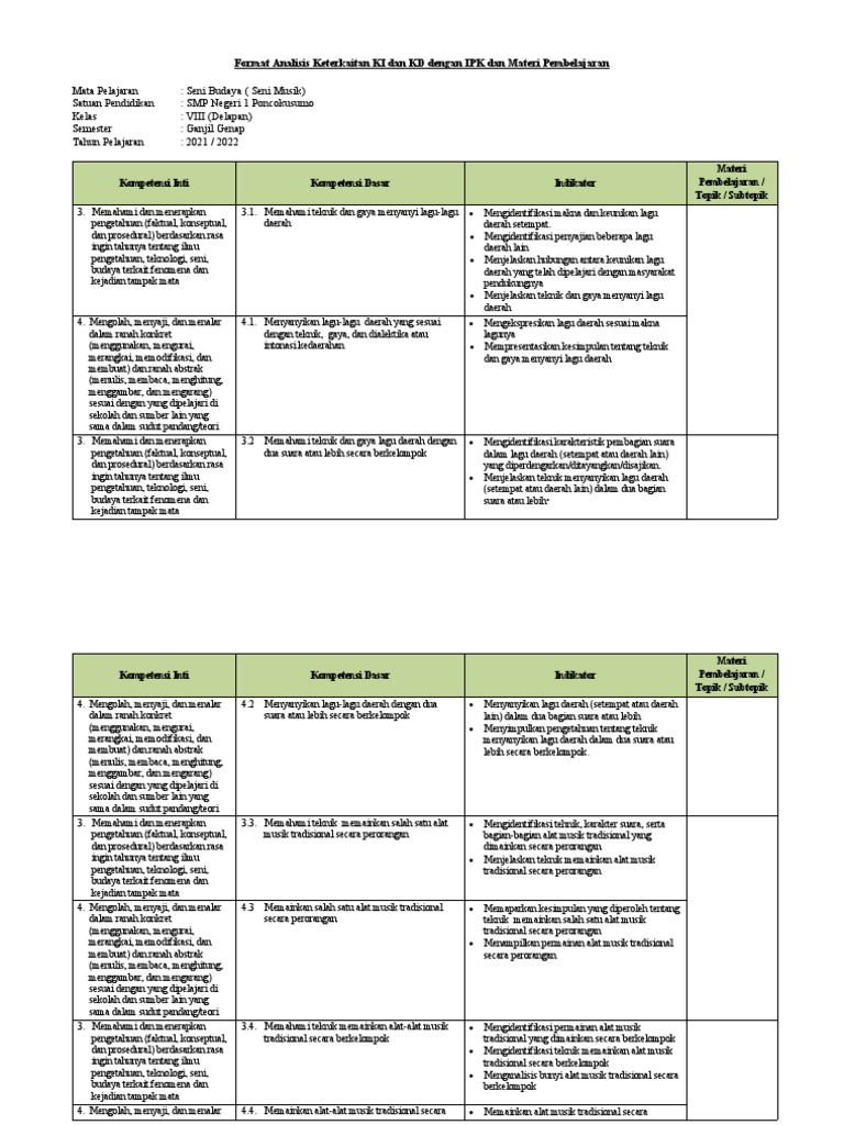 Analisis Keterkaitan KI Dan KD Dengan IPK 8 SENI MUSIK | PDF