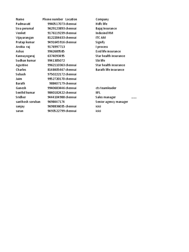 Chennai Insurance Contacts List | PDF