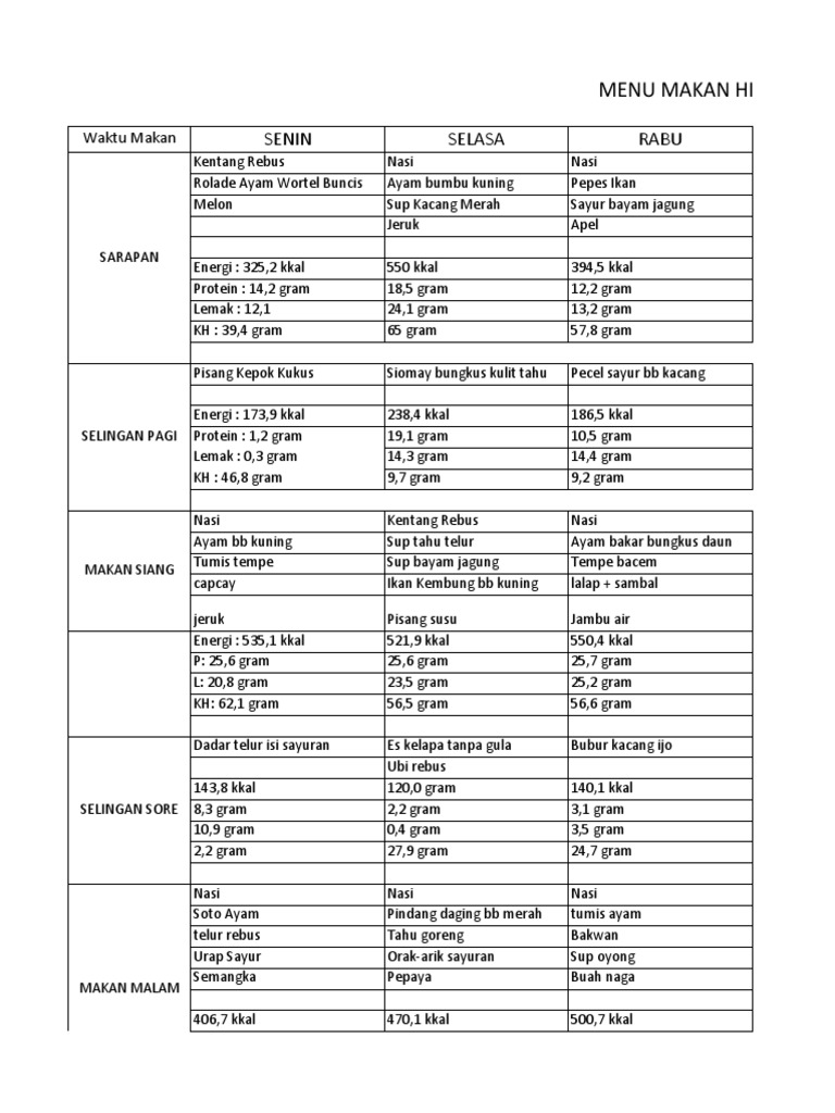 Menu Hipertensi | PDF
