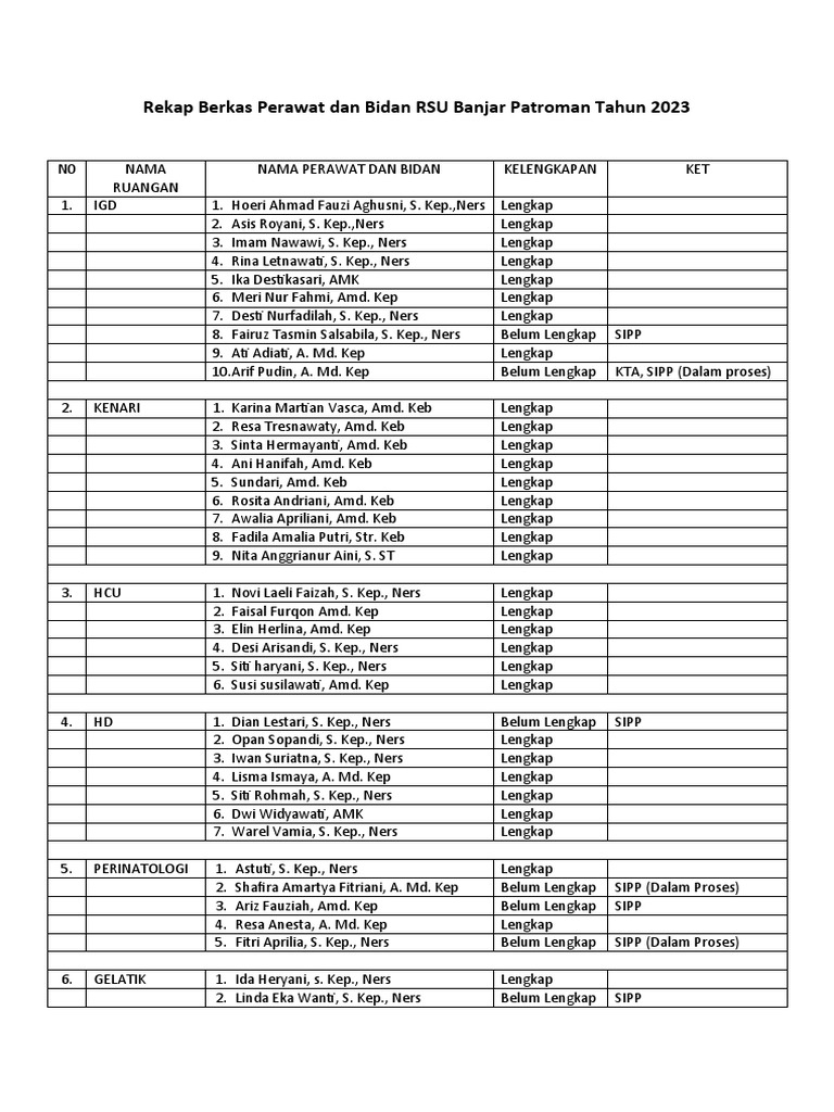 Rekap Berkas Perawat Dan Bidan RSU Banjar Patroman Tahun 2023 | PDF