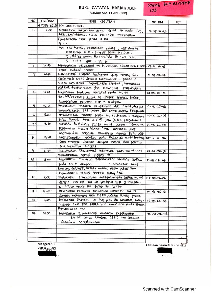 Contoh Pengisian BCP 1 | PDF
