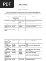 Science 6 Curriculum Map 2024-2025 | PDF | Planets | Rotation