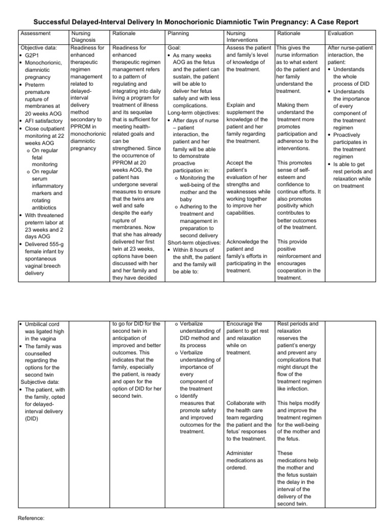 Ob Topic 3 - Multiple Pregnancy - NCP | PDF | Childbirth | Preterm Birth