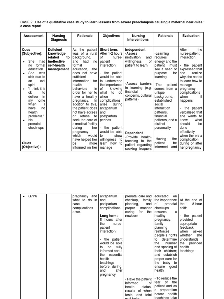 Ob Topic 2 - Hypertension NCP | PDF | Pregnancy | Physical Examination