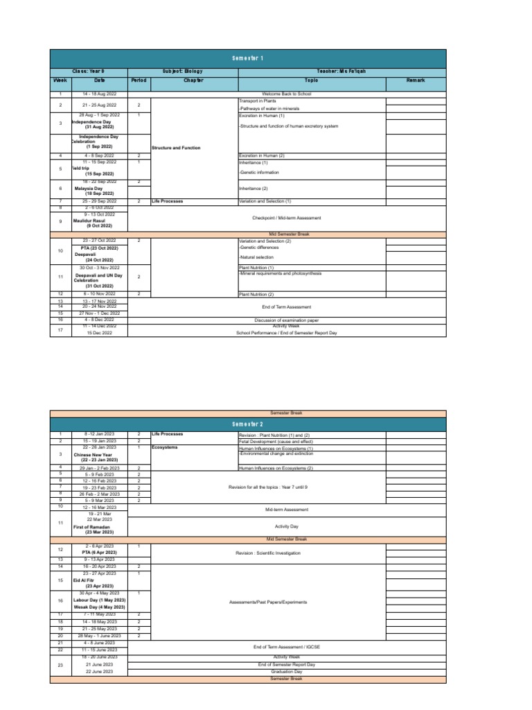 YEAR 9 LESSON PLANS - XLSX - Biology | PDF | Biology