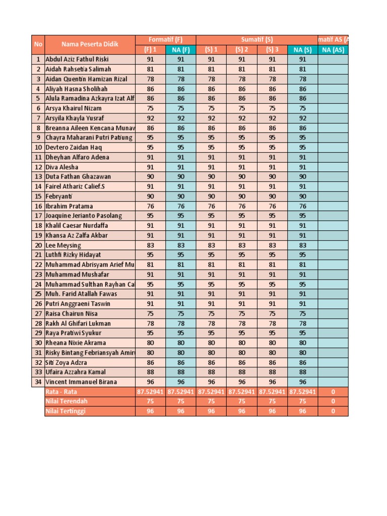 Buku Nilai - Bahasa Indonesia - Kelas 1a - Semester 1 (2022-2023) | PDF