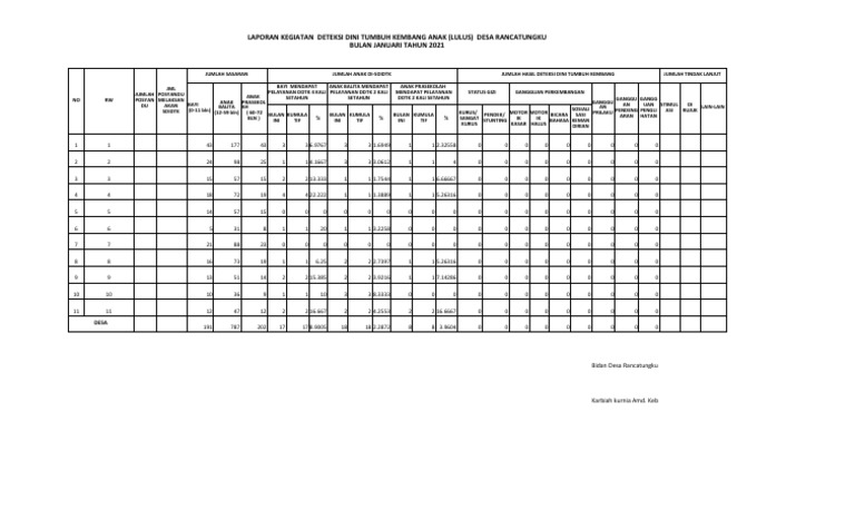 Format Laporan Sdidtk Jan 21 | PDF