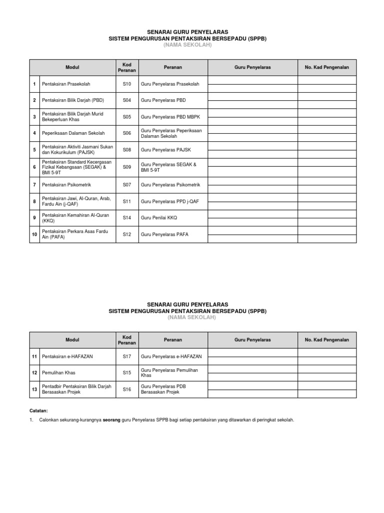 Borang Guru Penyelaras Pentaksiran SPPB | PDF