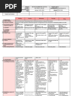 Math 5-Lesson-Exemplar-Q2-W6 | PDF | Division (Mathematics) | Mathematics