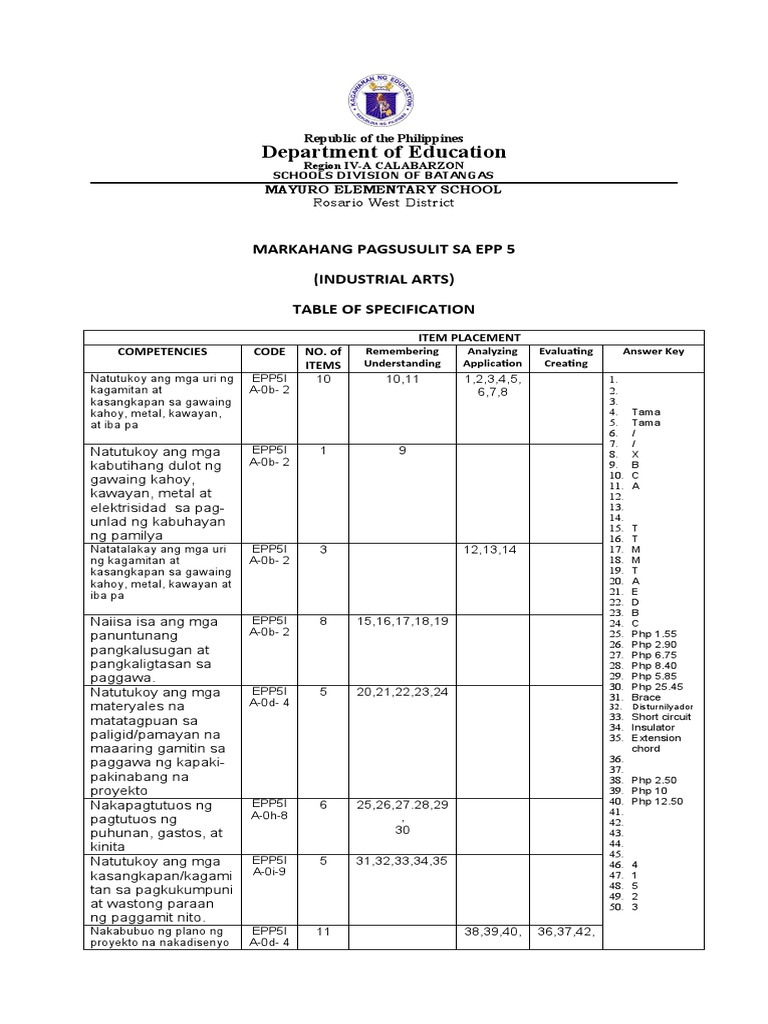 Periodical Test In Epp V Ia Pdf