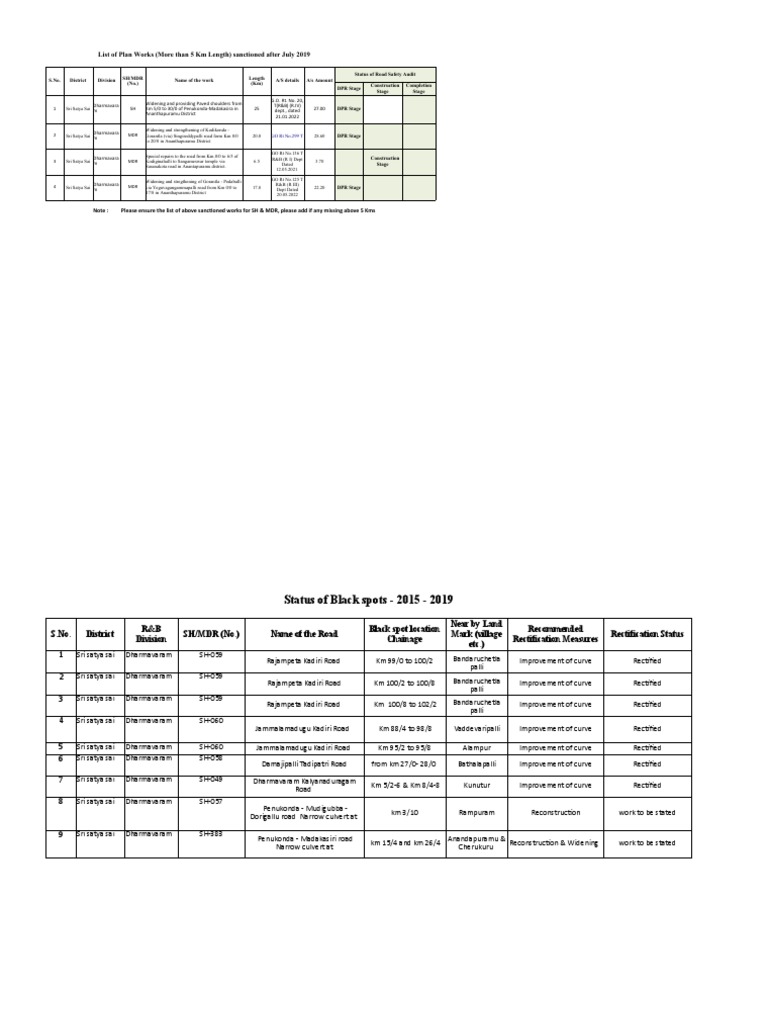 Road Safety Proforma | PDF
