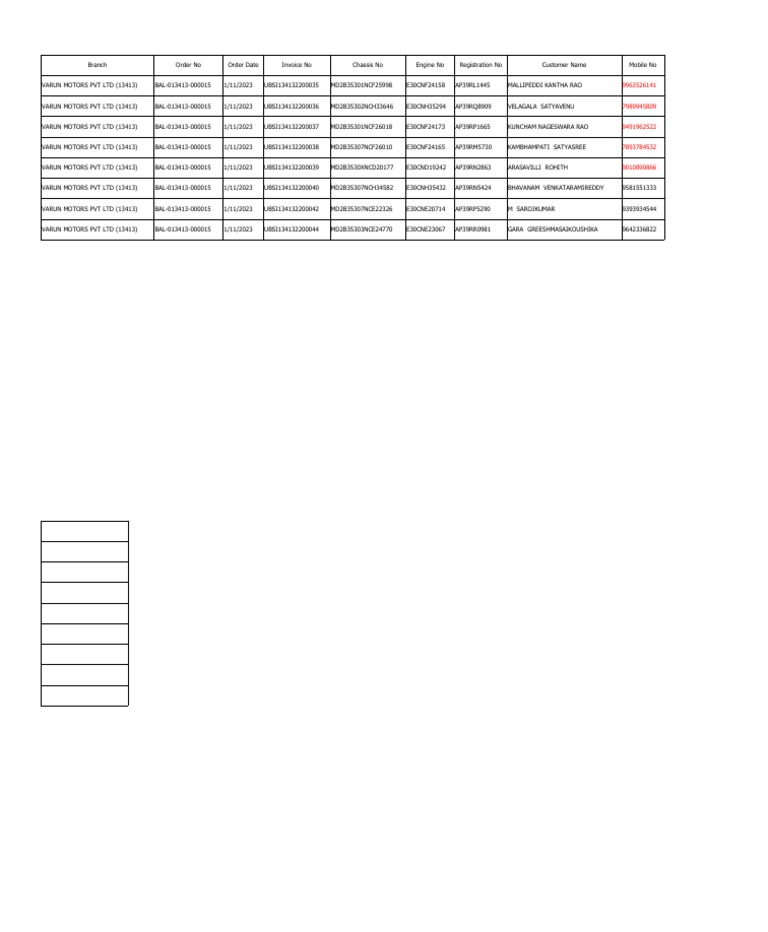 HSRP Installation Dealer Report | PDF