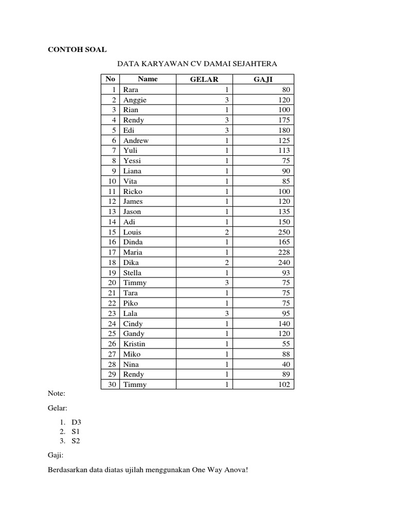 Soal One Way Annova | PDF