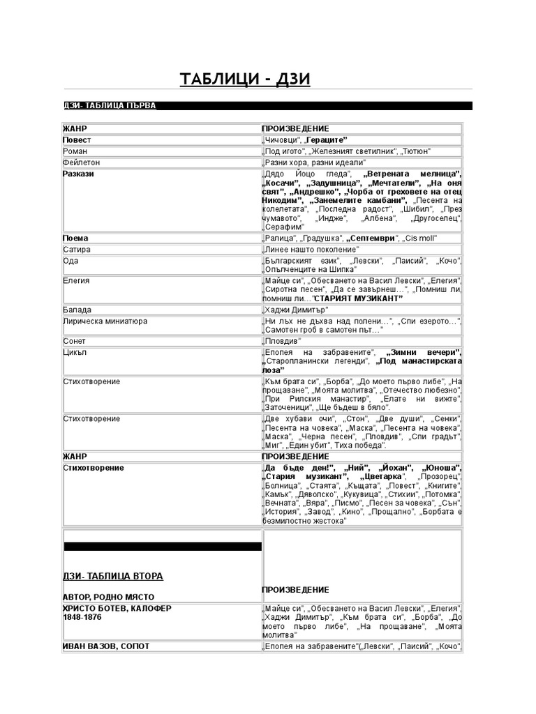 Таблици по литература за ДЗИ Pdf