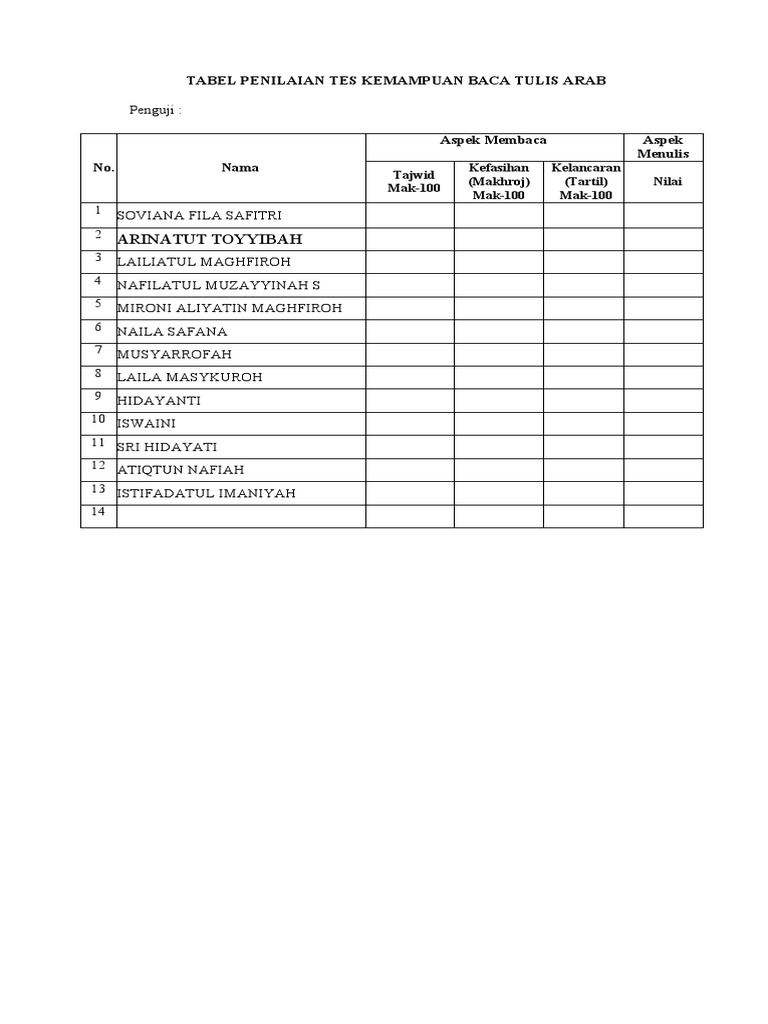 Tabel Penilaian Tes Kemampuan Baca Tulis Gel 3 | PDF