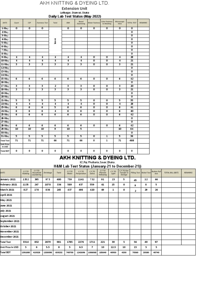 Daily Lab Test Report (Knitting Lab) - 2022 | PDF | Textiles | Materials