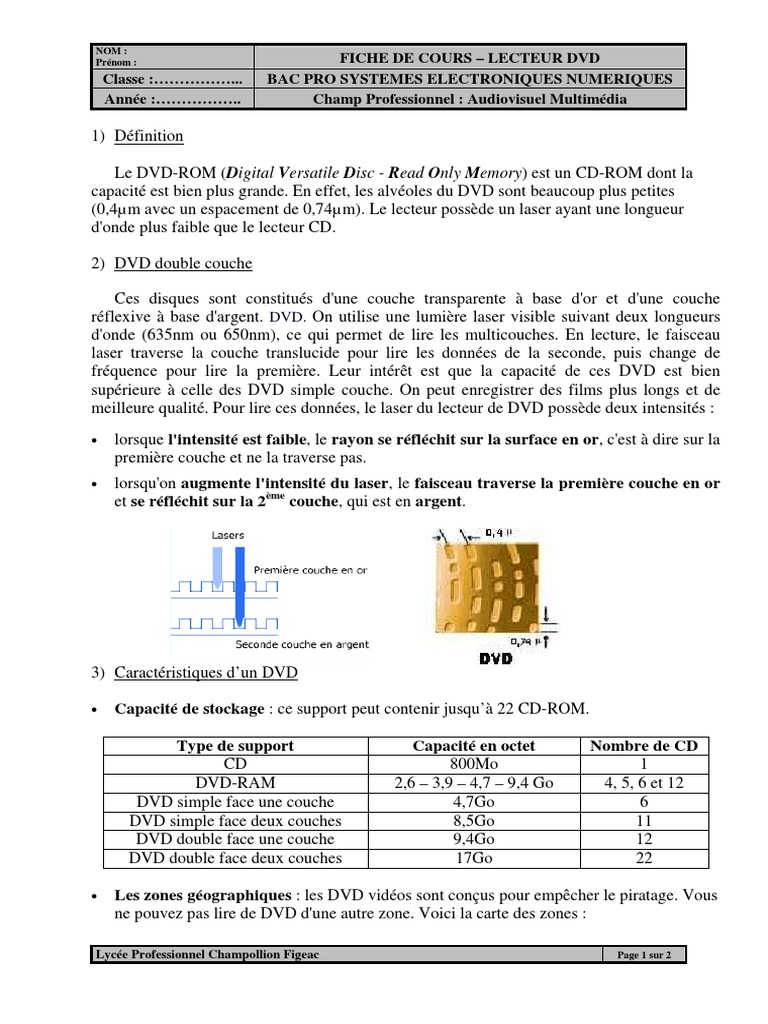 Fiche de Cours - Lecteur DVD | Download Free PDF | DVD | Disque compact