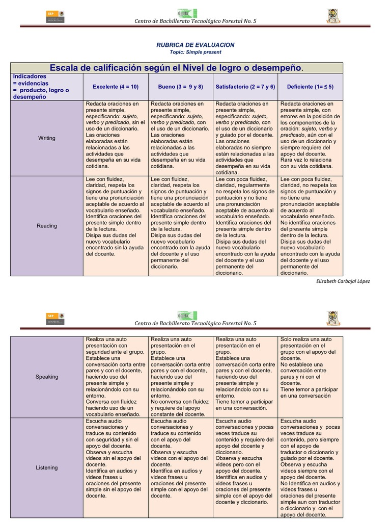 RUBRICA PARA EVALUAR INGLÉS