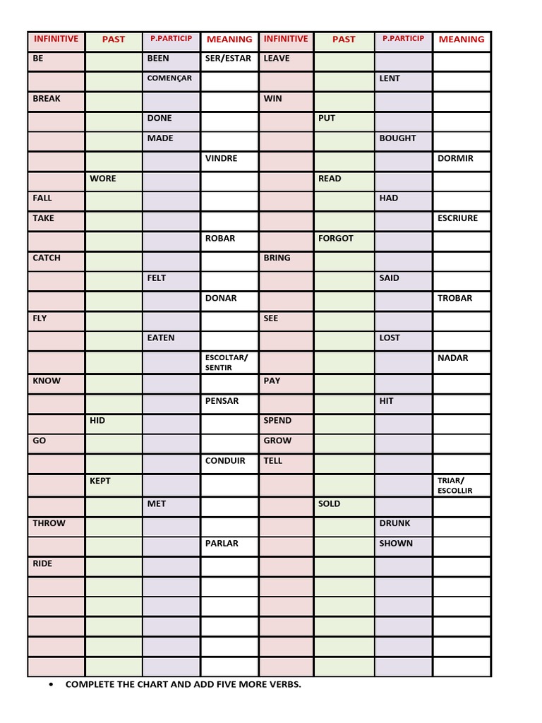 English Verb Conjugation Chart | PDF