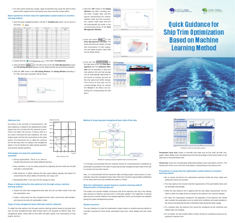 2 Quick Guidance For Ship Trim Optimization - Based On Machine Learning ...