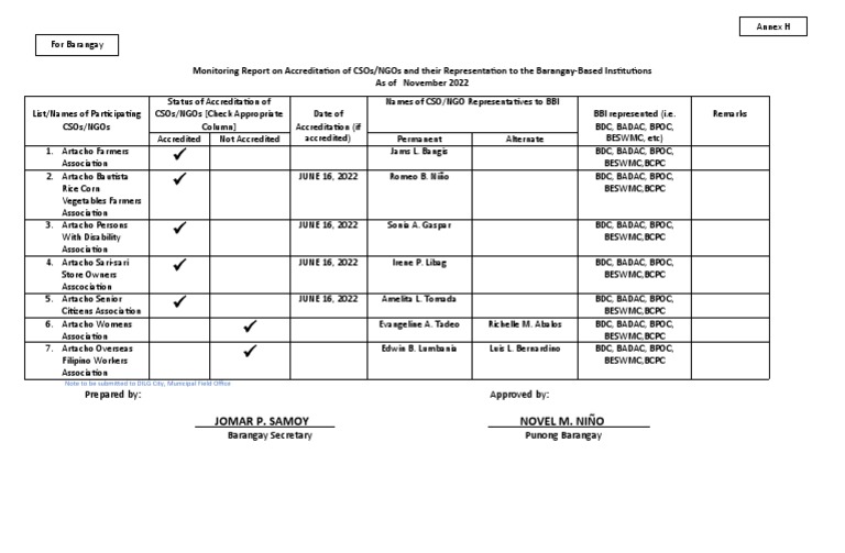 Monitoring Report On Accreditation of CSOs | PDF | Non Profit ...