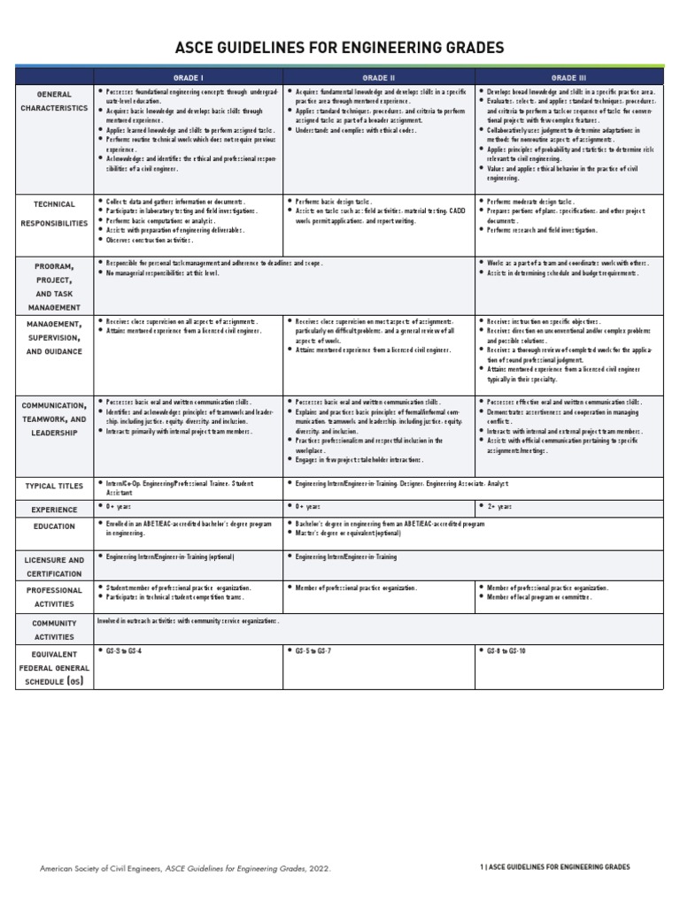 ASCE Engineering Grade Levels Explained | PDF | Career & Growth | Art