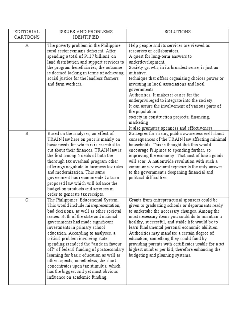 The Elaborate Part of Module 4 Analyzing The Editorial Cartoons. | PDF