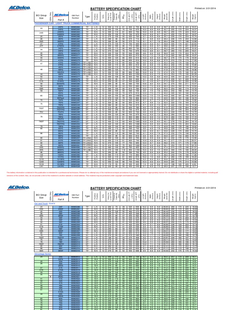 Battery Specifications | PDF