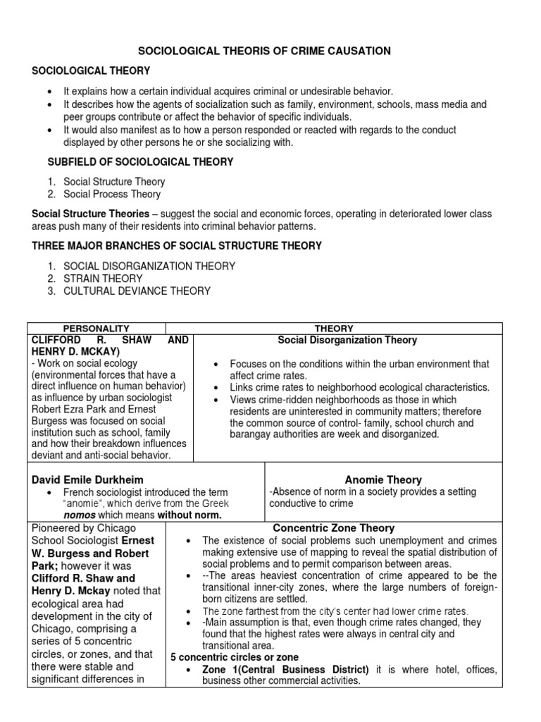 Chapter 6 SOCIOLOGICAL THEORIS OF CRIME CAUSATION | PDF | Deviance ...