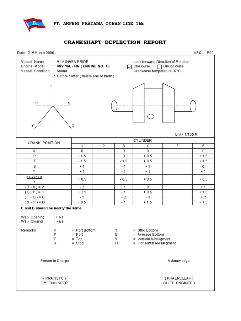 Crankshaft Deflection | PDF