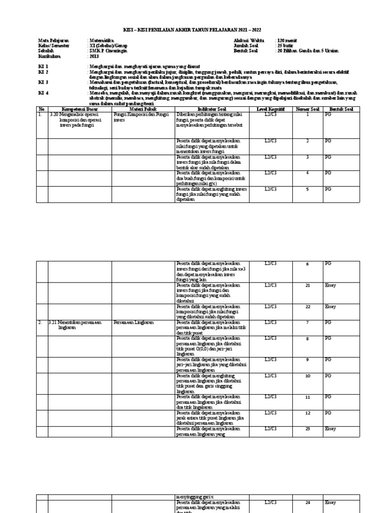 Kisi Kisi MTK Kls 11 2022 | PDF